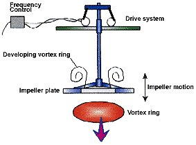 D. Weaver & Associates - Mixis Technologies - Vortex Ring Mixers